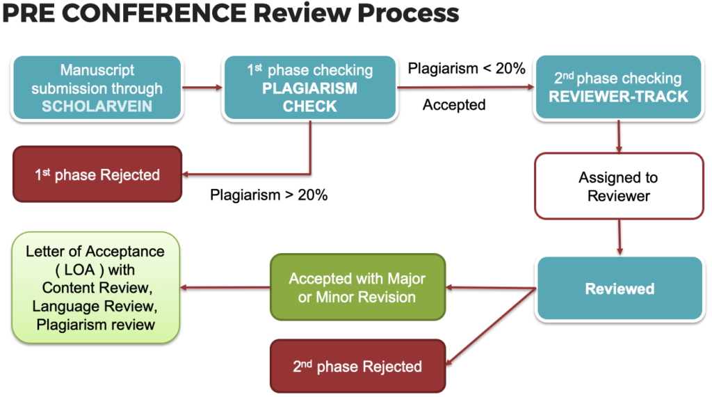 Scientific Review Committee MESS